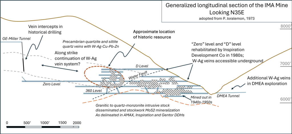 IMA Mine Project - American Tungsten